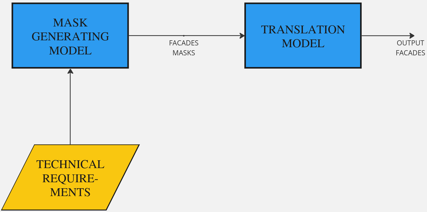 Welcome to the Wrofacade project! | wrofacade